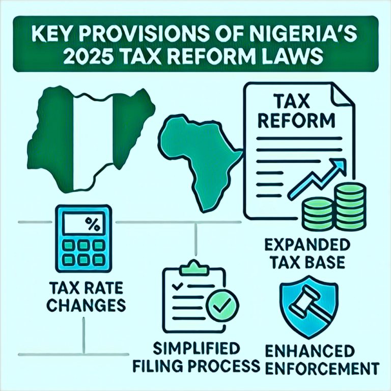 Questions and Answers on Nigeria’s New Tax Law